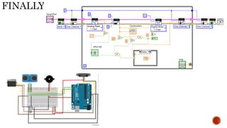 PROJECT AUTOMATIC DISPENSER (LABVIEW+ARDUINO) | PPTX