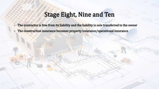Project Insurance and its implications.pptx