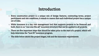 Project Insurance and its implications.pptx