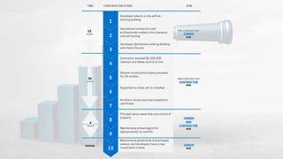 Project Insurance and its implications.pptx