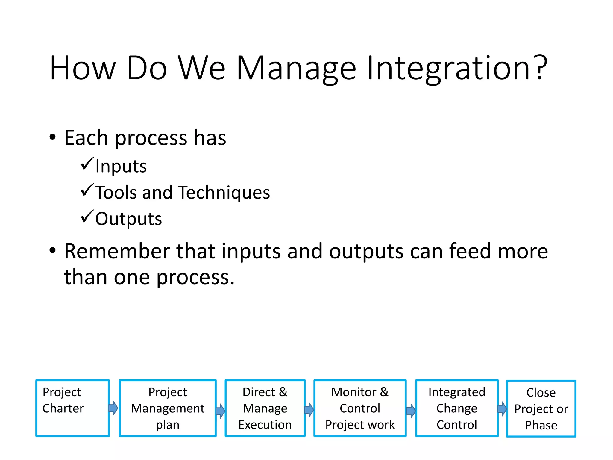 Project Integration Management.pptx