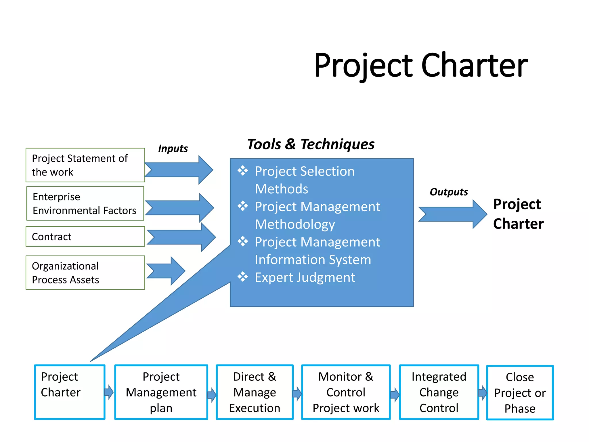 Project Integration Management.pptx