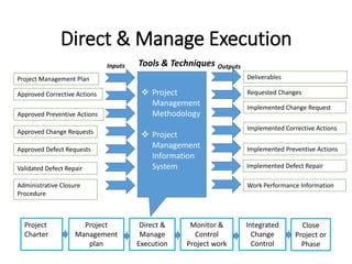 Project Integration Management.pptx