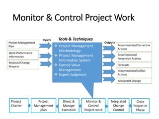 Project Integration Management.pptx