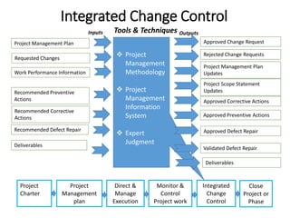 Project Integration Management.pptx