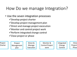 Project Integration Management.pptx
