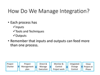 Project Integration Management.pptx