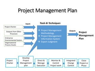 Project Integration Management.pptx