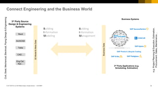 SAP Project Intelligence Network for Construction | PDF