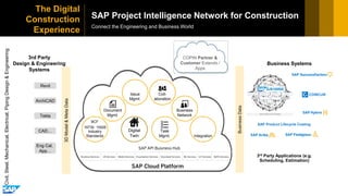 SAP Project Intelligence Network for Construction | PDF