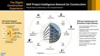 SAP Project Intelligence Network for Construction | PPT