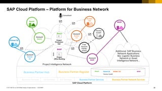 SAP Project Intelligence Network for Construction | PDF