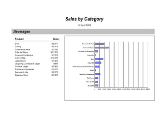 Introduction to the Final Year Project | PPT