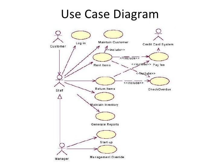 Lucidchart use case diagrams - entshery