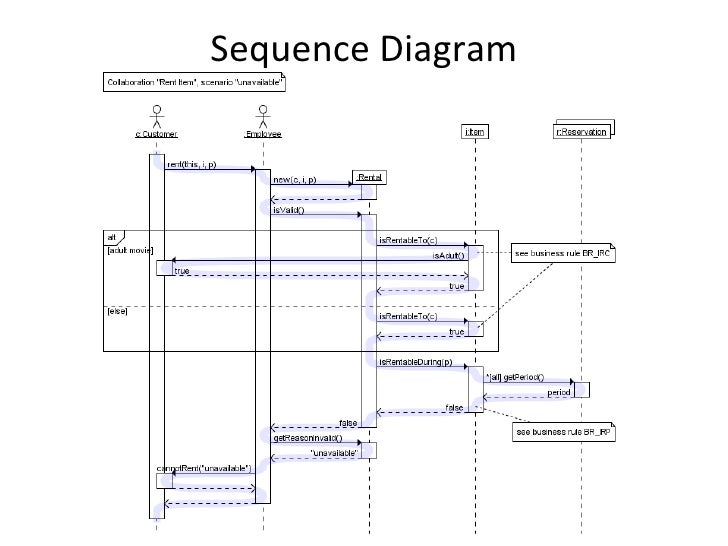 Introduction to the Final Year Project