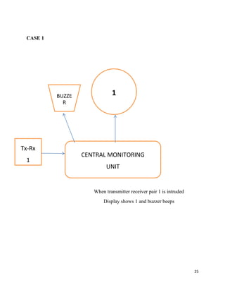 Project intrusion alert | DOCX