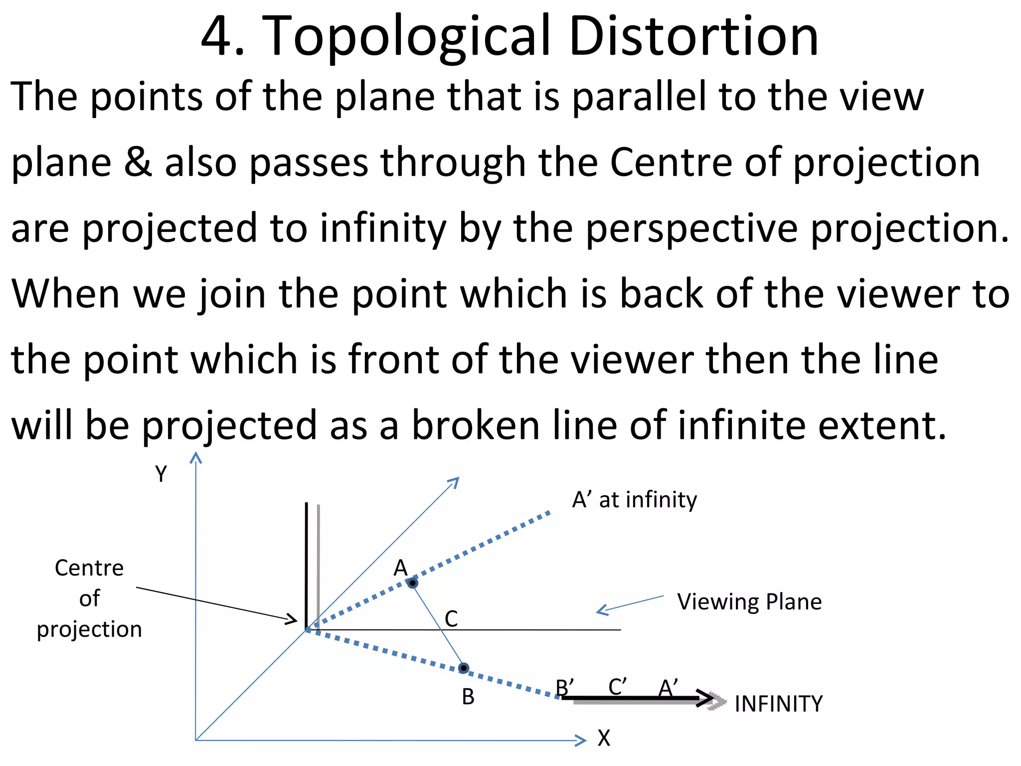Projection | PPT