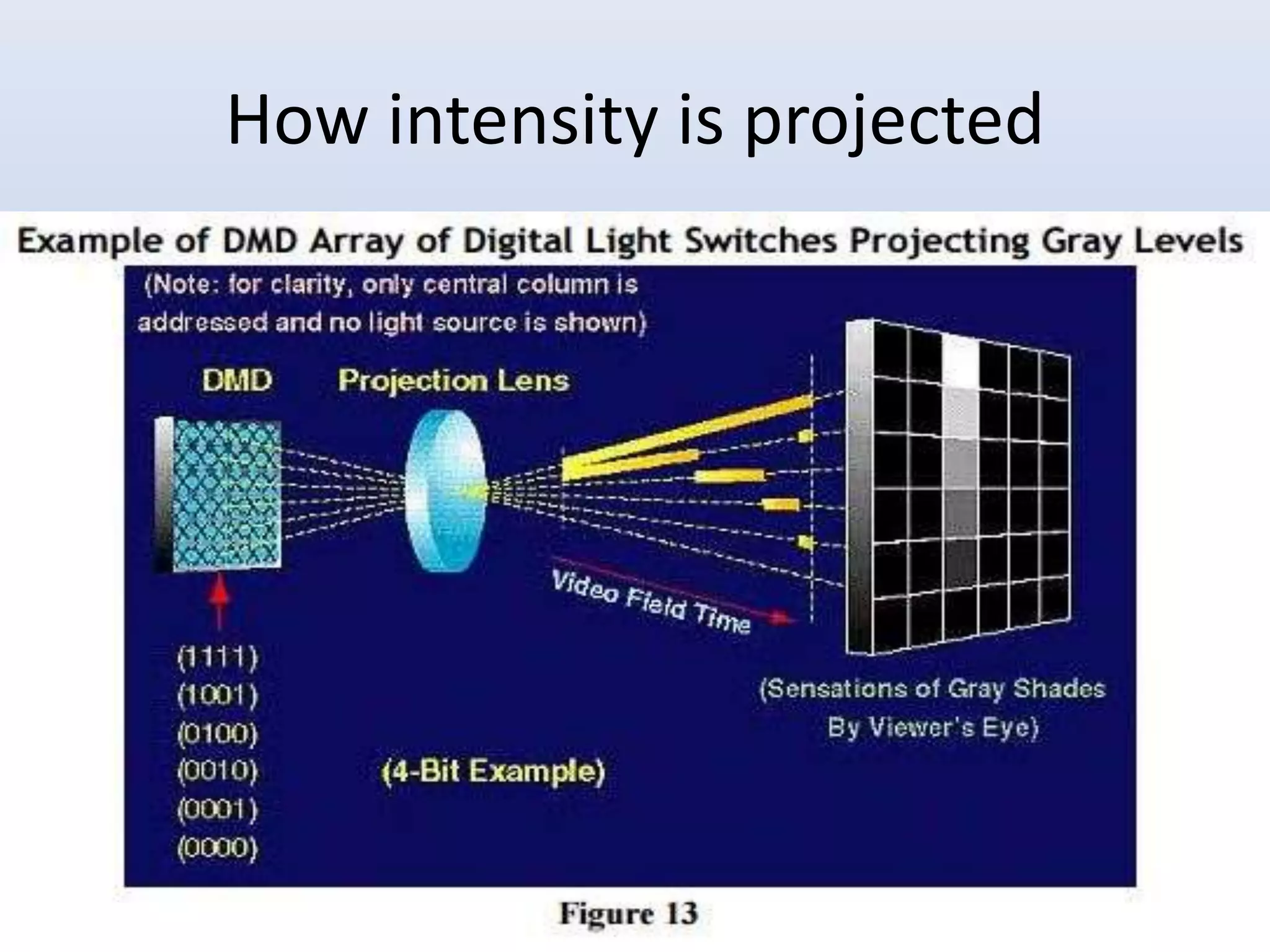 DLP Projection systems | PPT