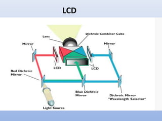 DLP Projection systems | PPT