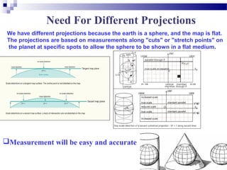 Projection | PPT