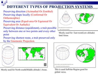 Projection | PPT