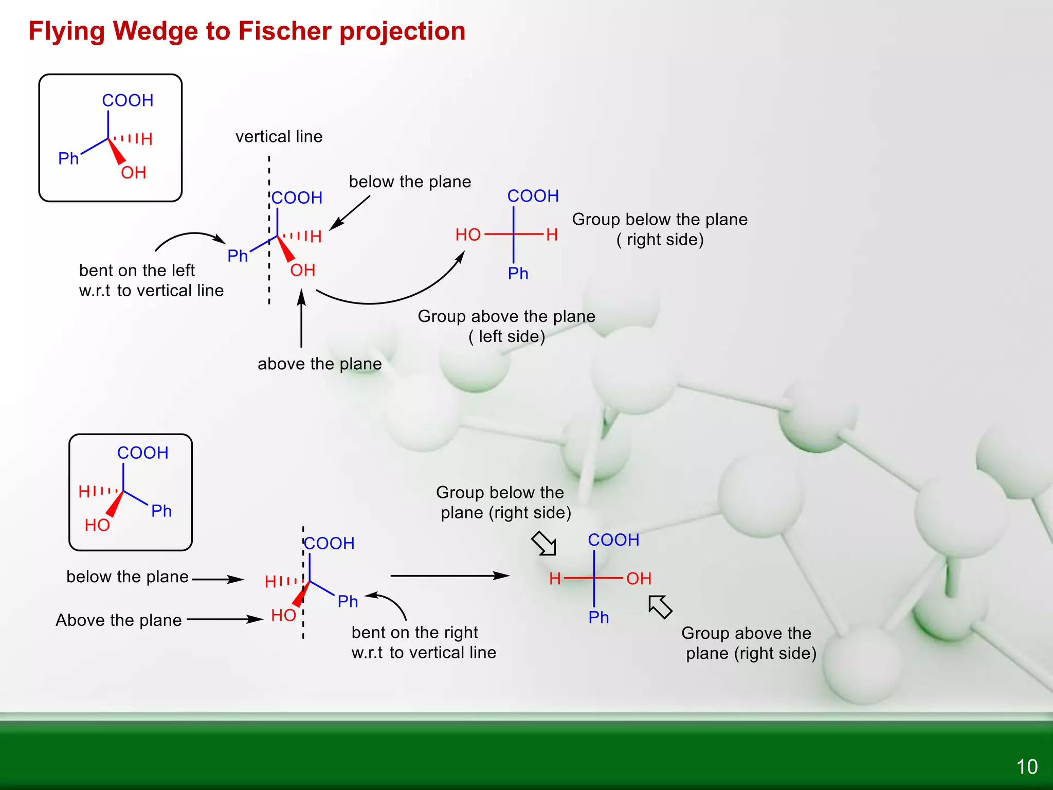 Stereochemistry: Various projection formulas and their inter conversion ...