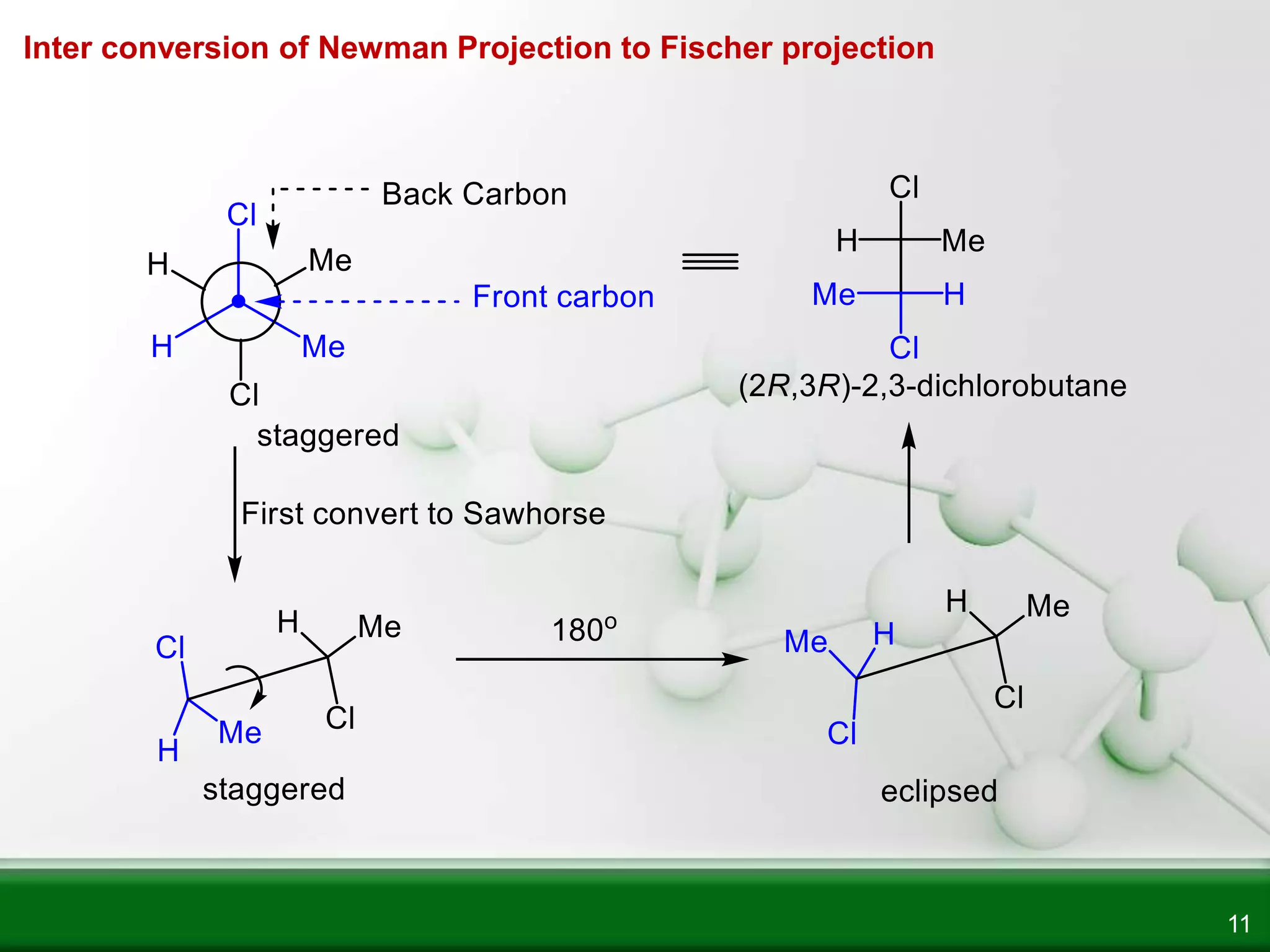 Stereochemistry: Various projection formulas and their inter conversion ...