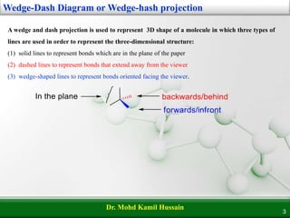 Stereochemistry: Various projection formulas and their inter conversion ...