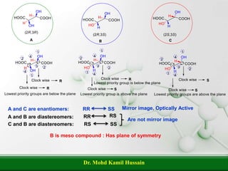 Stereochemistry: Various projection formulas and their inter conversion ...