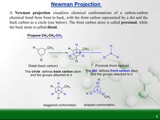 Stereochemistry: Various projection formulas and their inter conversion ...