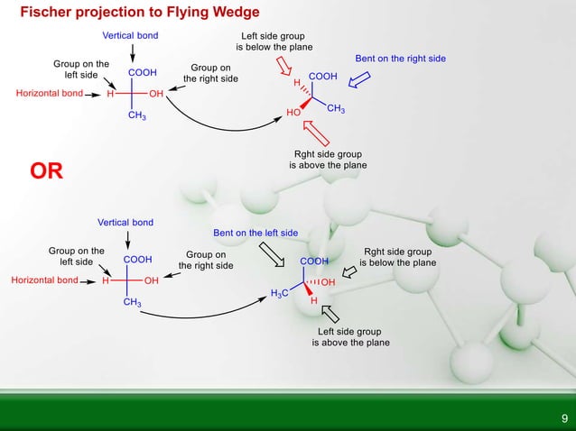 Stereochemistry: Various projection formulas and their inter conversion ...