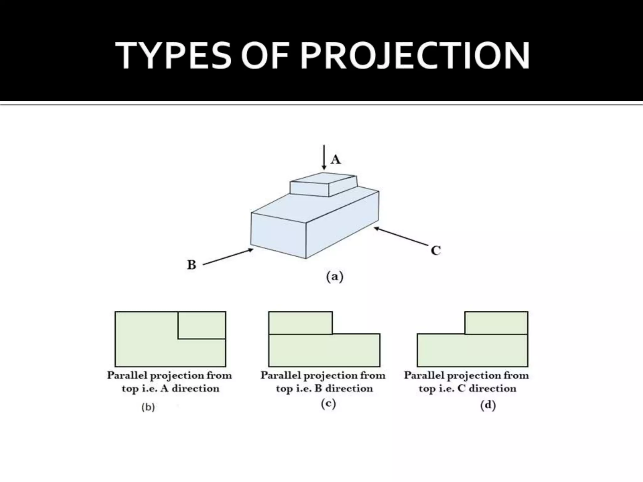 Projection.pptx | 3-D Graphics | Computer Software and Applications