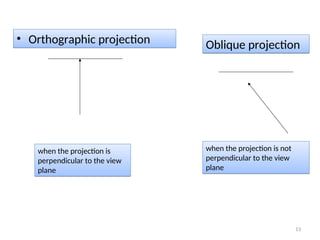 projection in computer graphics us.ppt