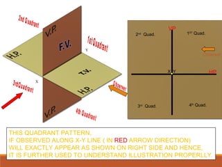 Projection-of-Point-and-lines mechanical | PPT