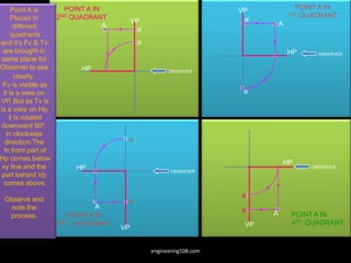 Projection of-point-and-lines-engineering108.com