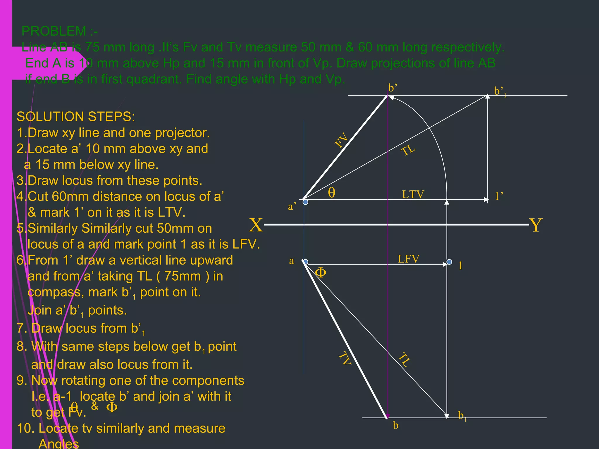 Projection of-point-and-lines-engineering | PPT