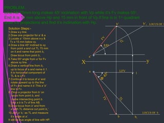 Projection of-point-and-lines-engineering | PPT