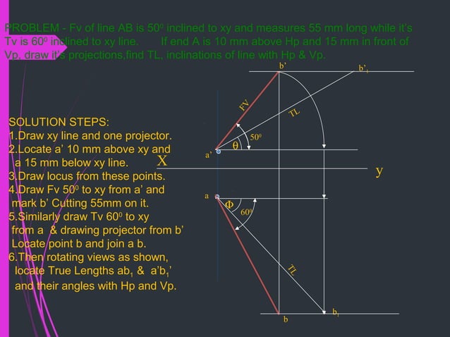 Projection of-point-and-lines-engineering | PPT