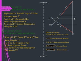 Projection of-point-and-lines-engineering | PPT