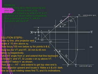 Projection of-point-and-lines-engineering | PPT