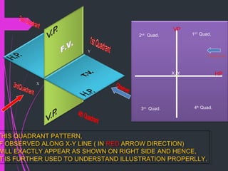 Projection of-point-and-lines-engineering | PPT