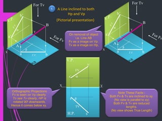 Projection of-point-and-lines-engineering | PPT