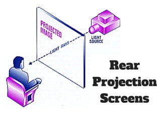 Projection Screens and its Different Types | PDF