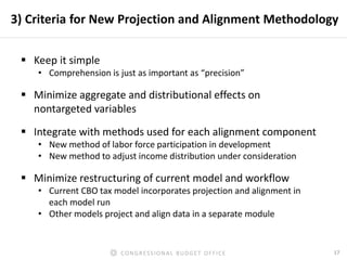 Projection and Alignment Methods for Static Microsimulation Models | PDF