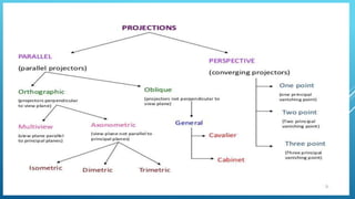 Projection in computer graphics | PPTX