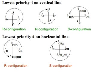 Projection formulae | PPTX | Chemistry | Science