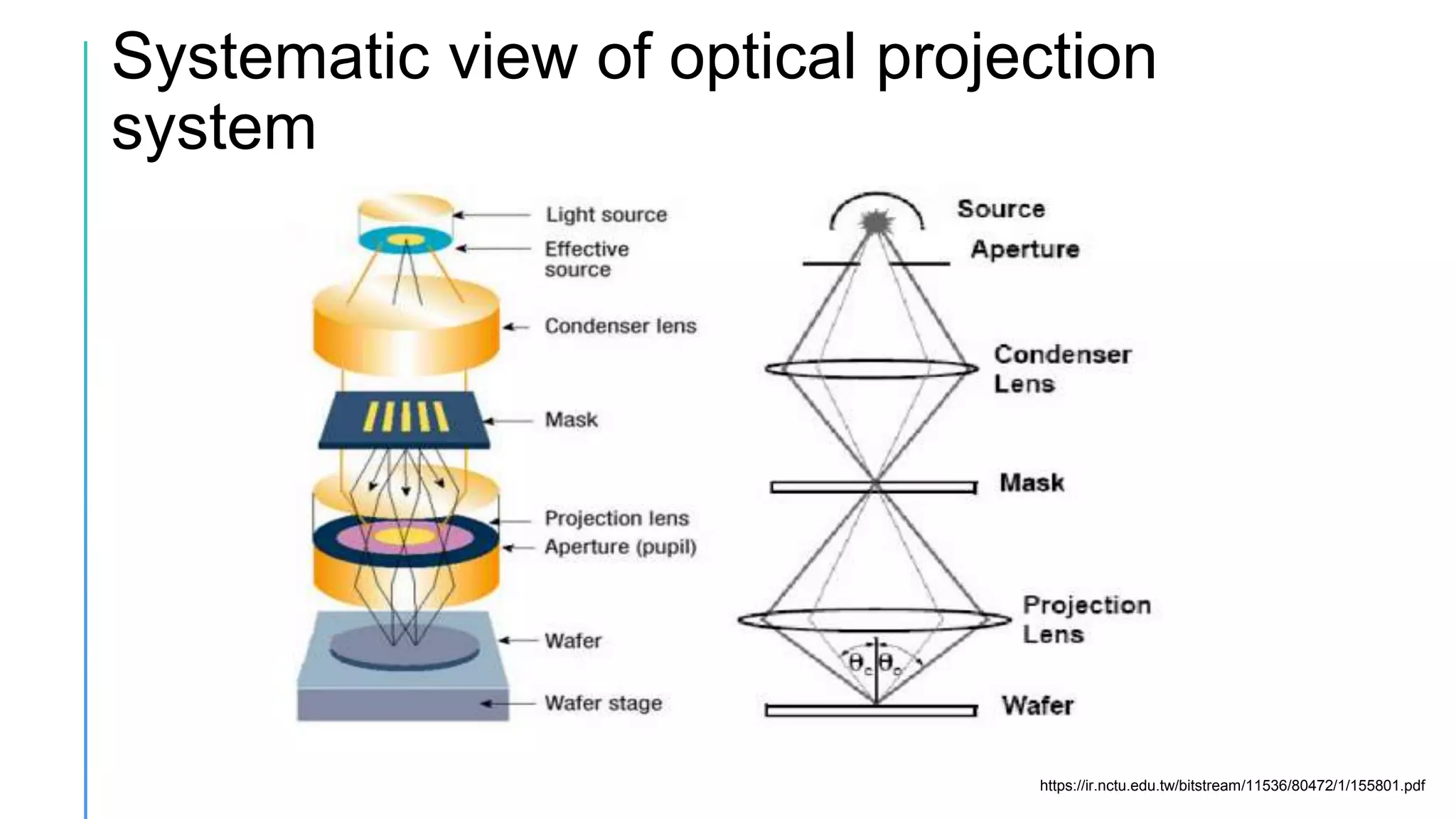 Projection lithography | PPTX