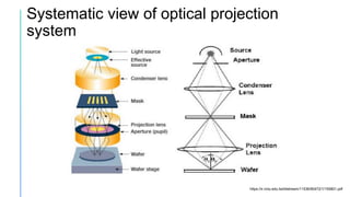 Projection lithography | PPT