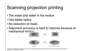 Projection lithography | PPT