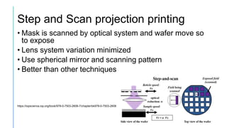 Projection lithography | PPT
